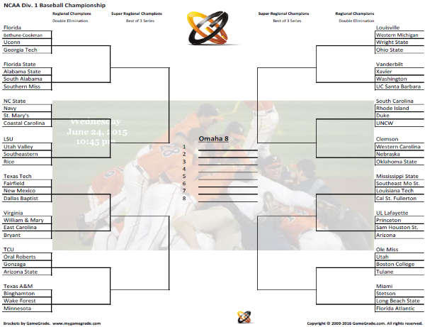 2016 CWS Bracket