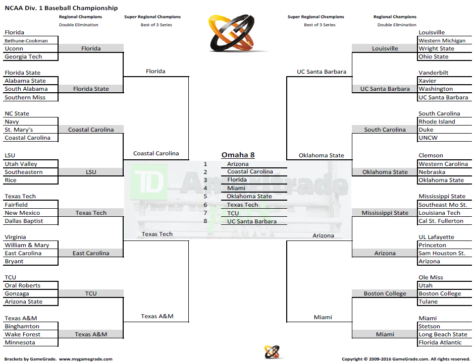 2016 College World Series Bracket