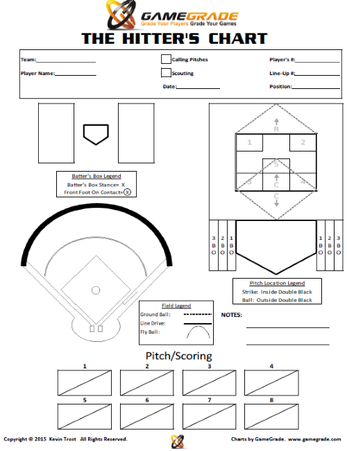  7 00 Baseball Softball Hitter s Chart 7 00 Baseball Softball Pitch Count Chart